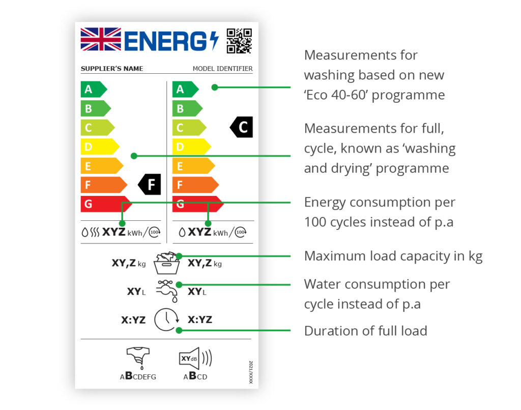 Shopping for your appliance? Know your A to G – AMDEA
